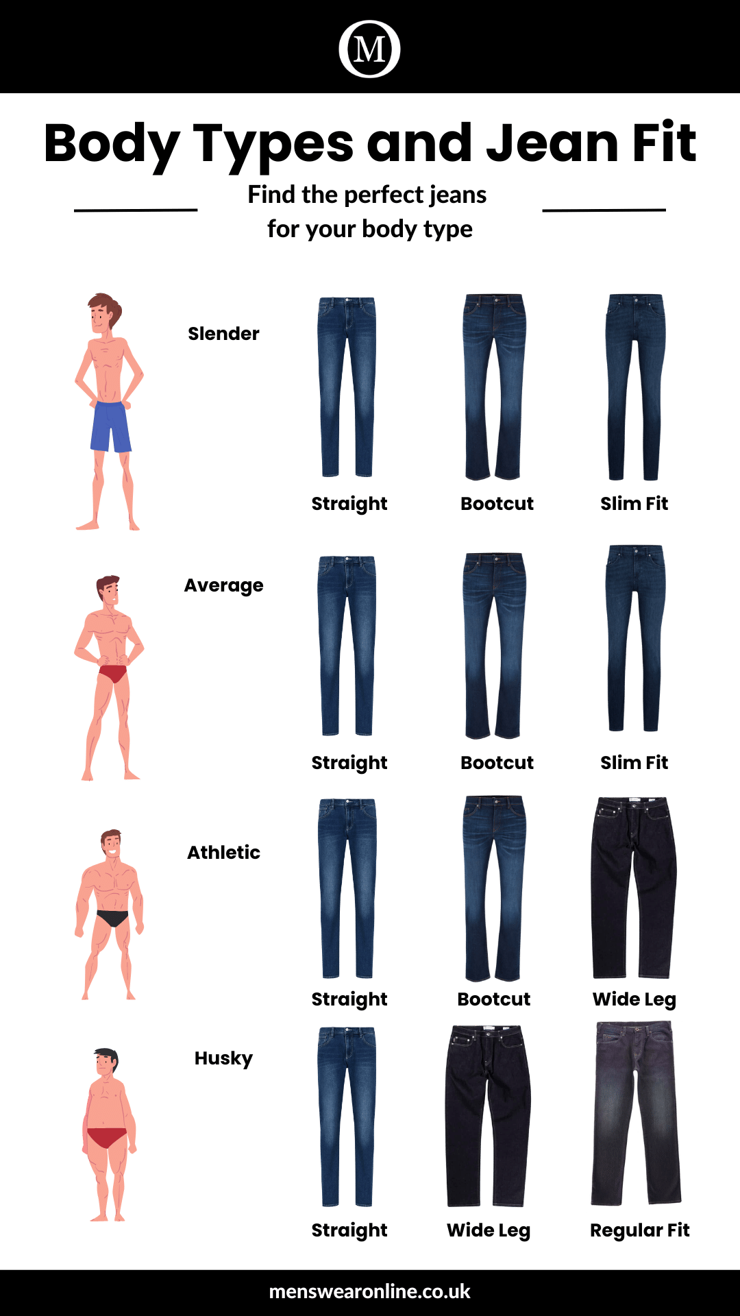 The Complete Guide To Choosing The Right Men's Jeans