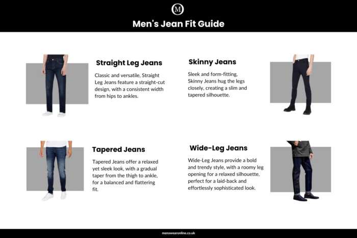 The Complete Guide To Choosing The Right Men's Jeans