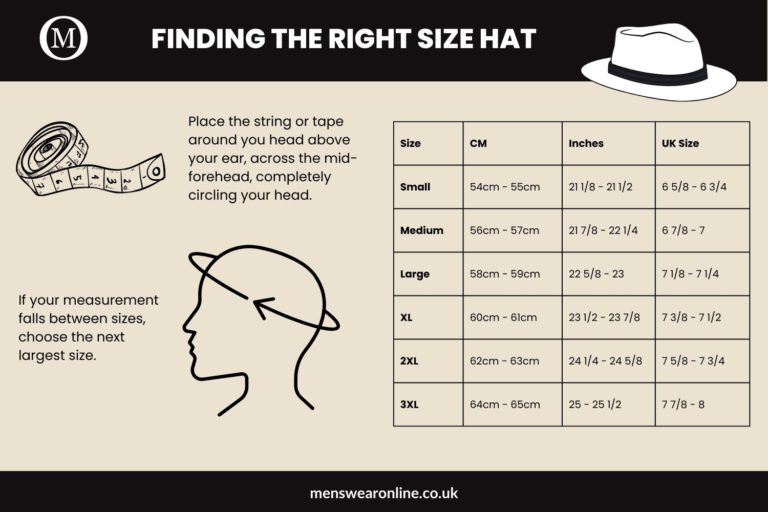 The Ultimate Guide To Hats: Finding Your Perfect Hat