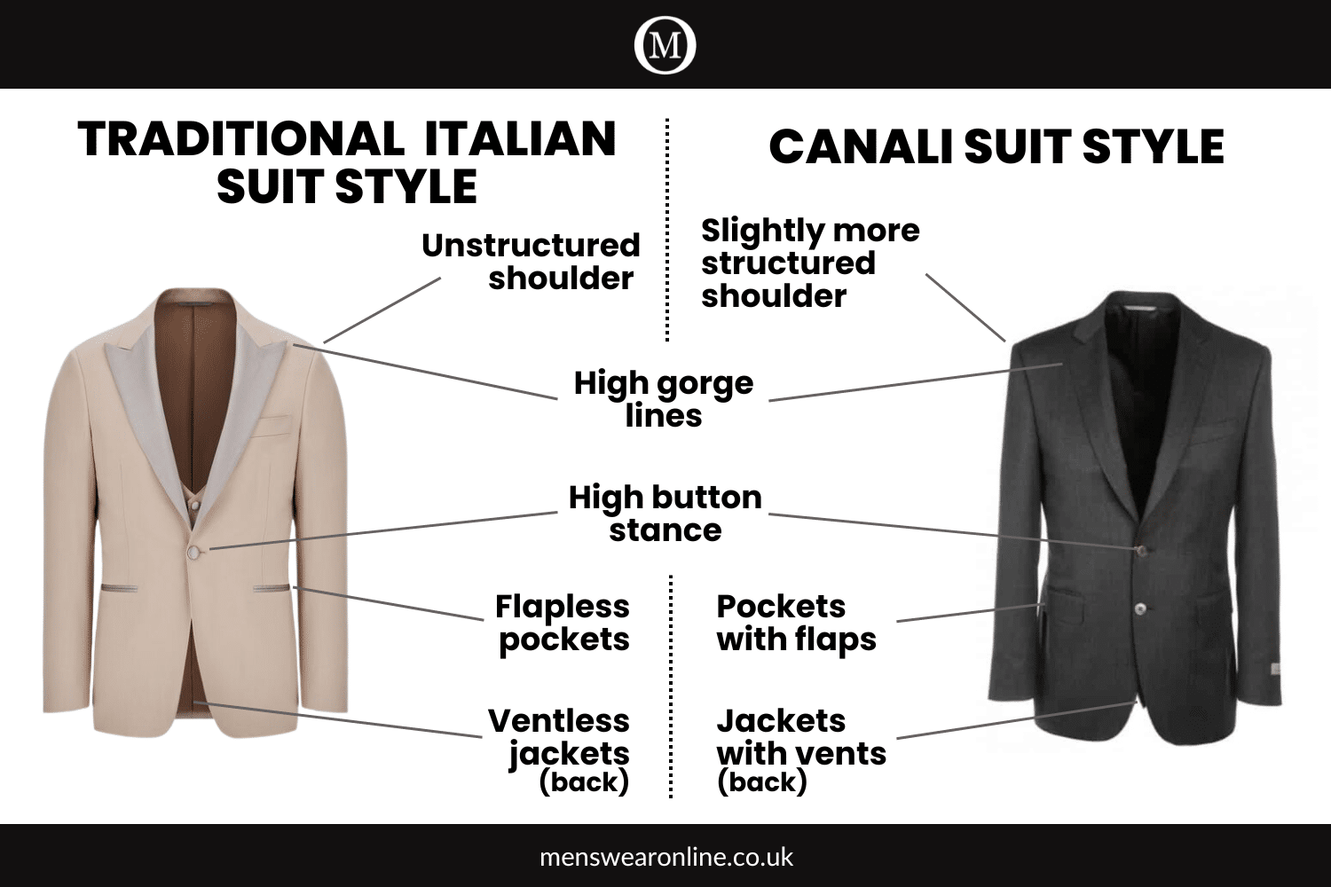 Canali Suits: Italian Luxury And Refinement