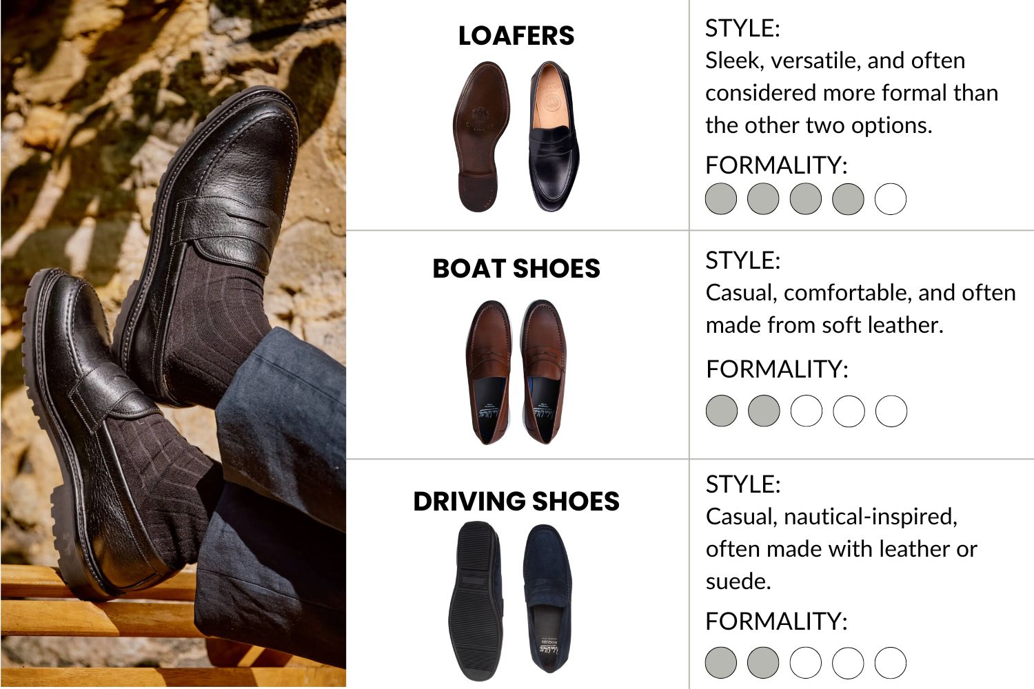 The Men's Guide To Wearing Loafers