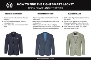 Smart Jackets For Men: Find The Right Fit For Your Frame