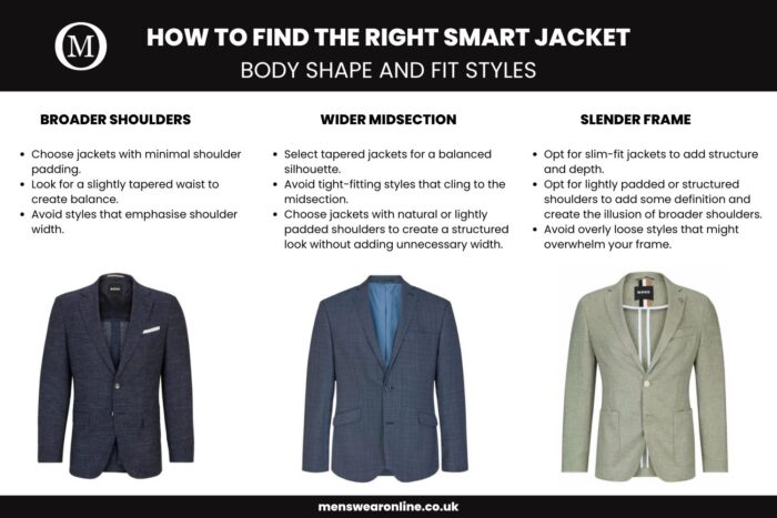 Smart Jackets For Men: Find The Right Fit For Your Frame