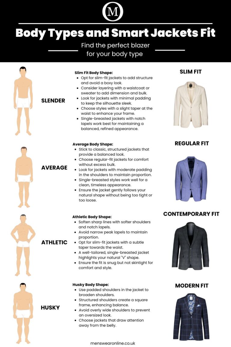 Smart Jackets For Men: Find The Right Fit For Your Frame