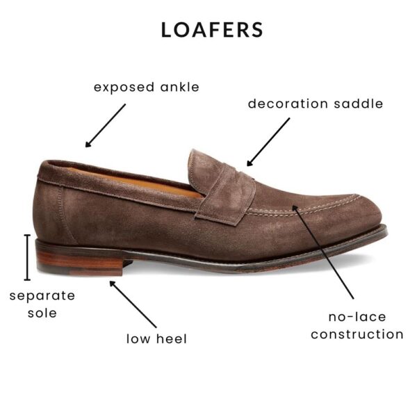 The Men's Guide To Wearing Loafers